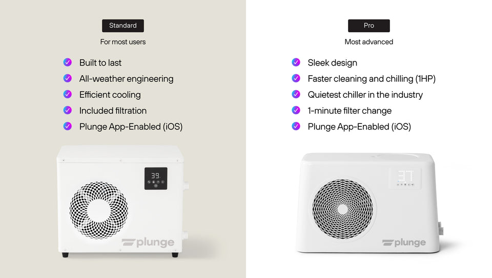 Cold Plunge Tub | #1 Home Ice Bath | Easy Installation